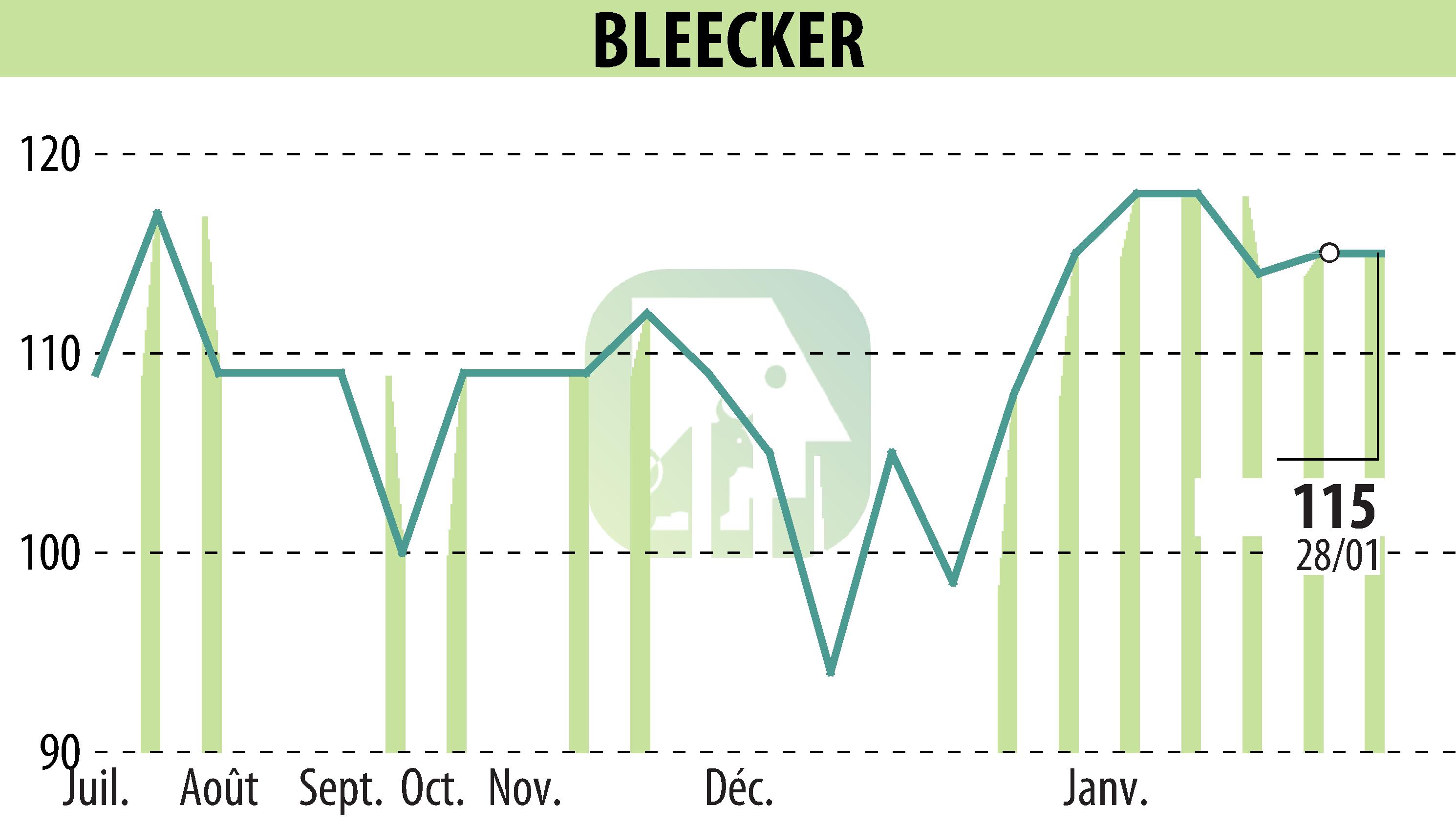 BLEECKER (EPA:BLEE) | Bleecker: Update of voting rights and number of ...