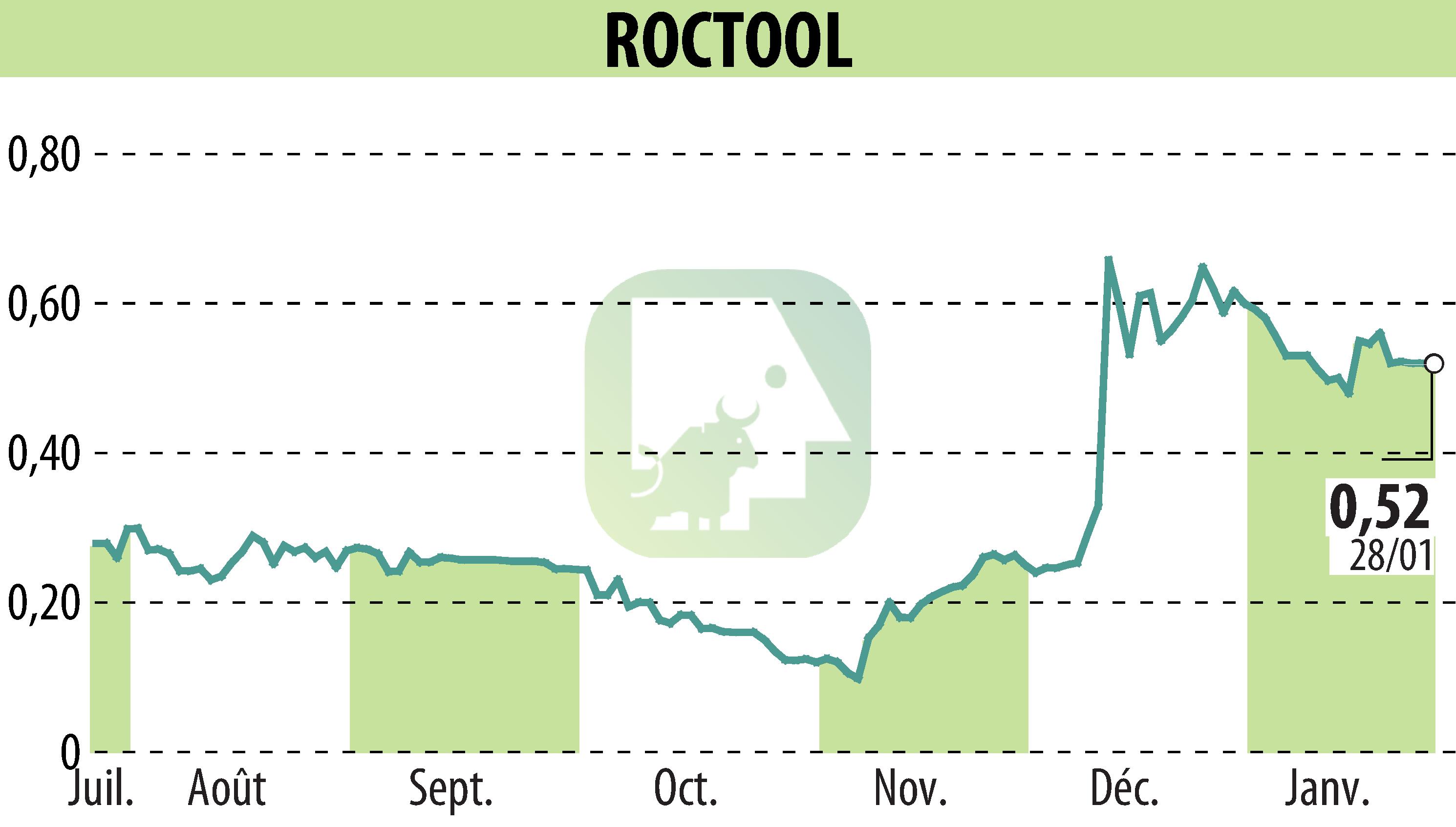 ROCTOOL (EPA:ALROC) | Roctool at K-Show 2025: Reducing cycle times for ...