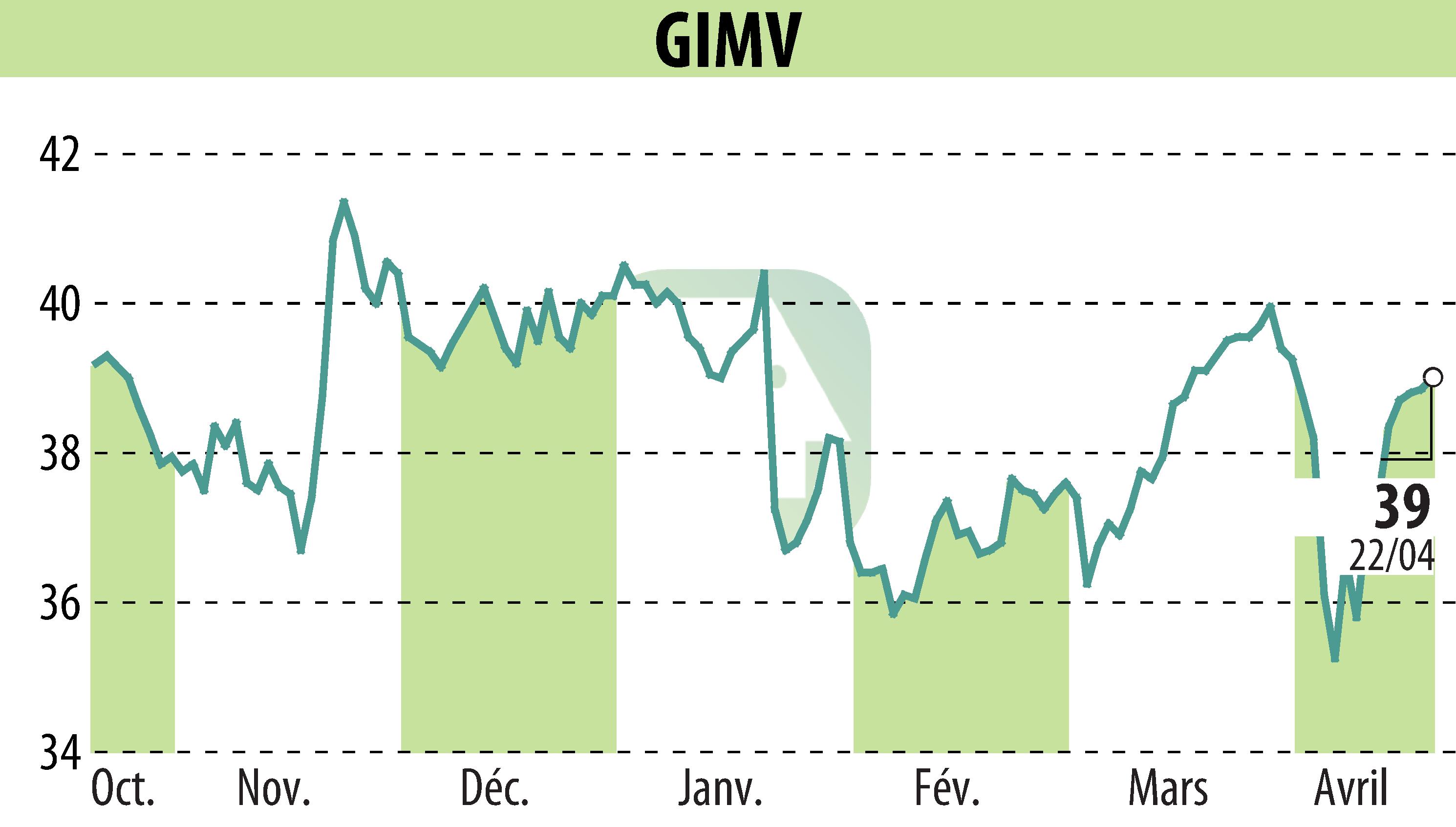 Gimv (EBR:GIMB) | Gimv Schedules Extraordinary General Meeting for May 26, 2025