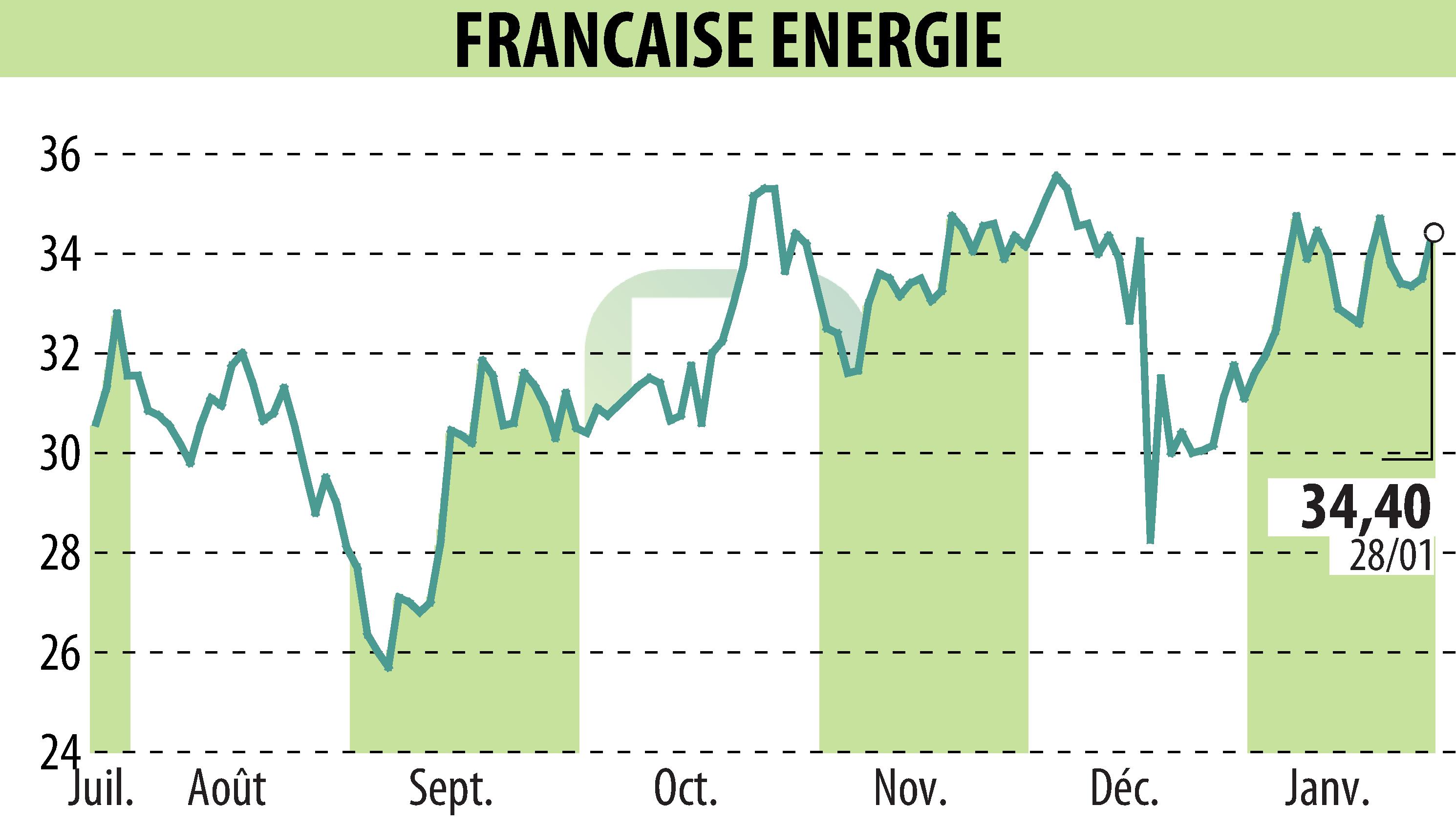 FRANCAISE ENERGIE (EPA:FDE) | La Française de l'Énergie Secures Key ...