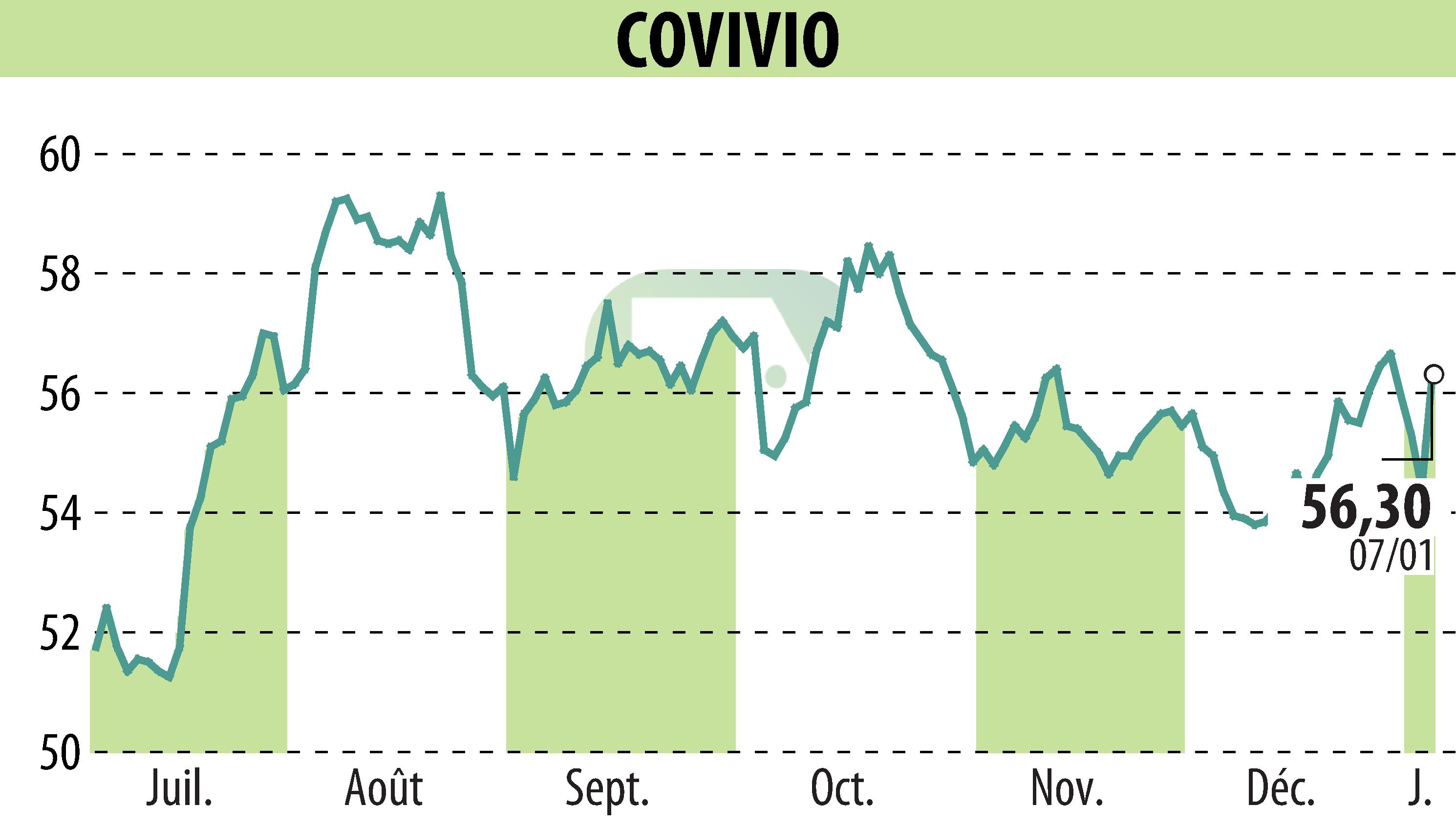 COVIVIO (EPA:COV) | BNP Paribas Manages Covivio's Liquidity Contract ...