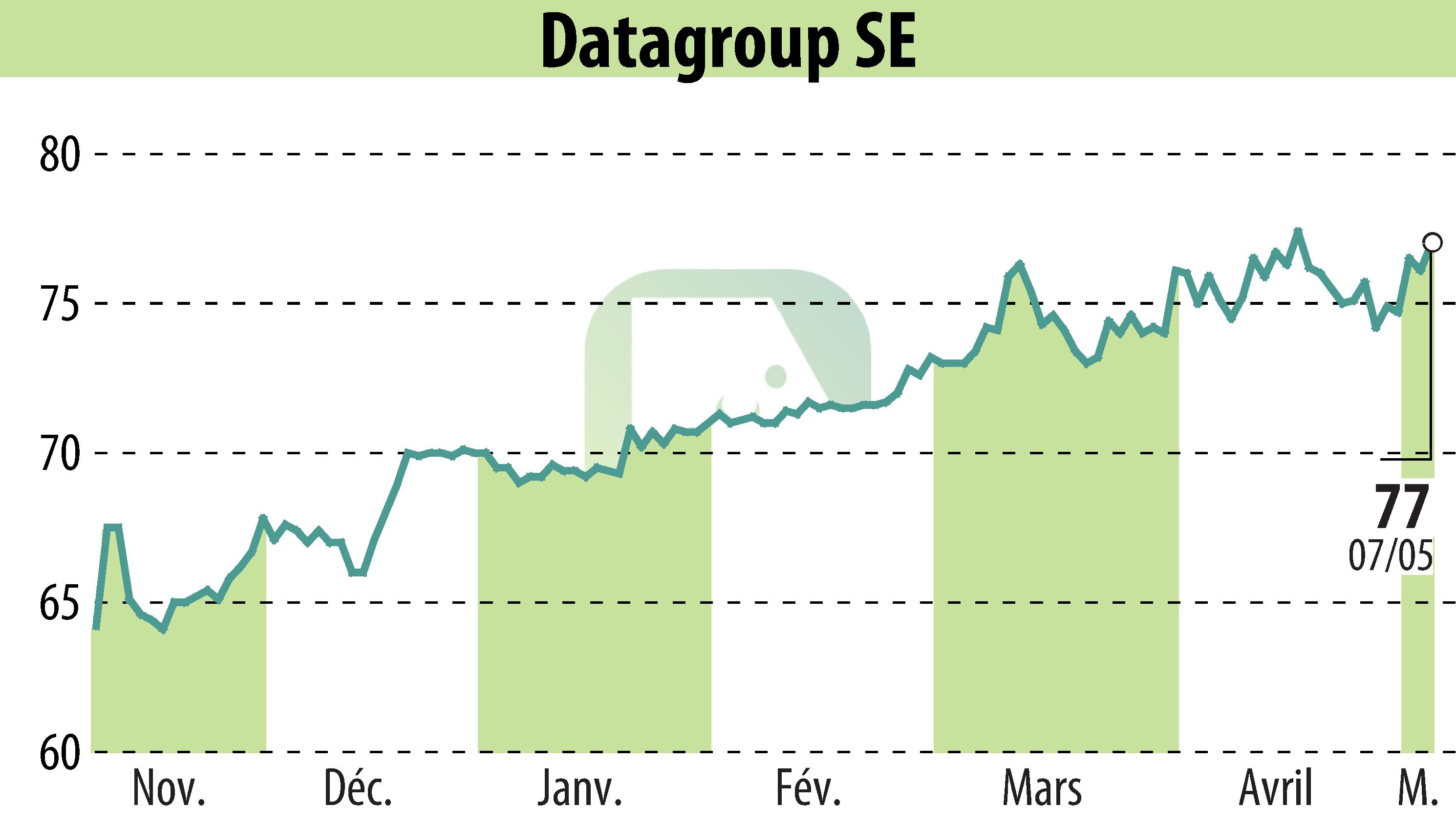 DATAGROUP IT Services Holding AG (ETR:D6H) | DATAGROUP Expands European ...