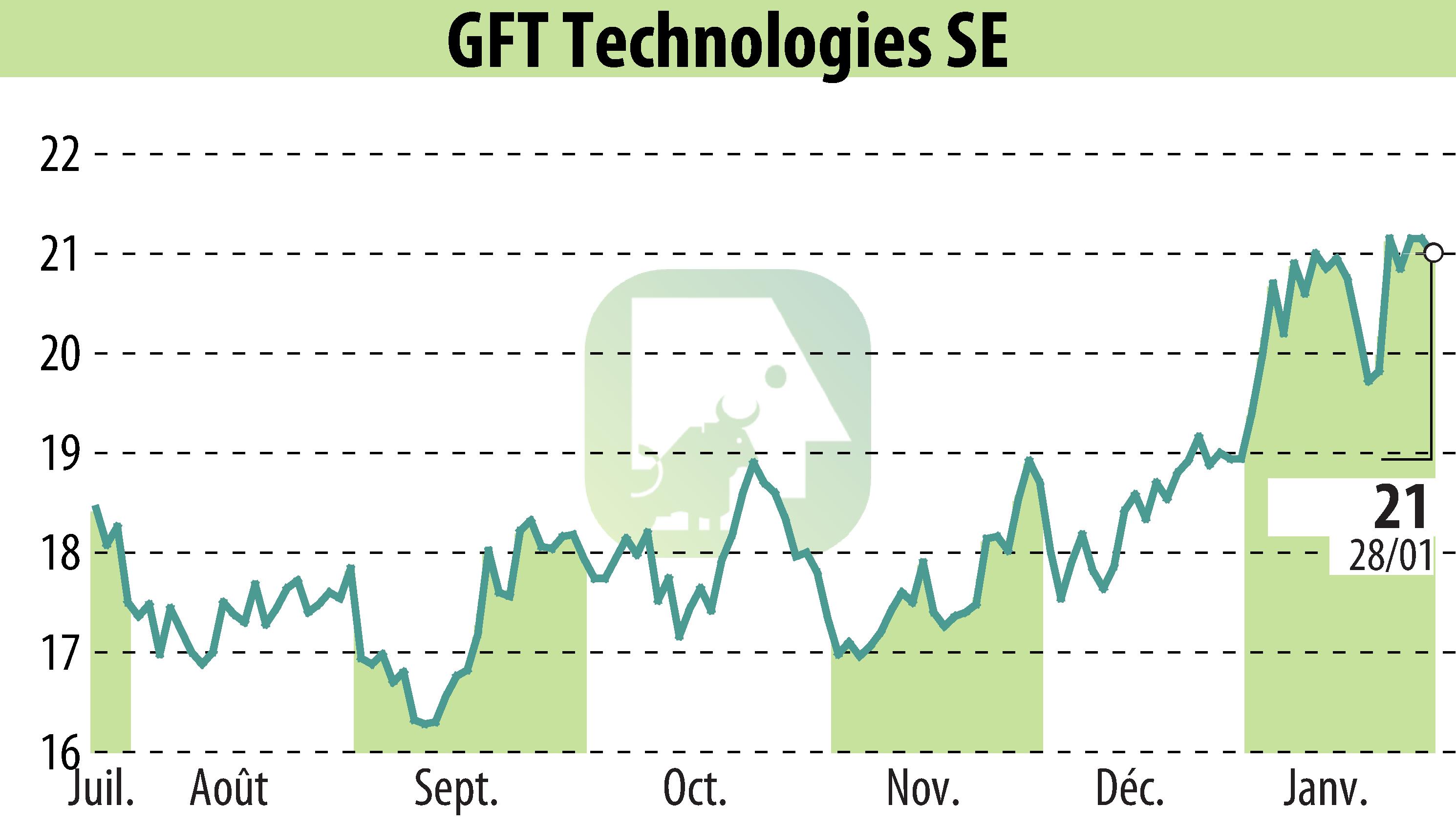 GFT Technologies AG (ETR:GFT) | IDC MarketScape Recognizes GFT as a ...