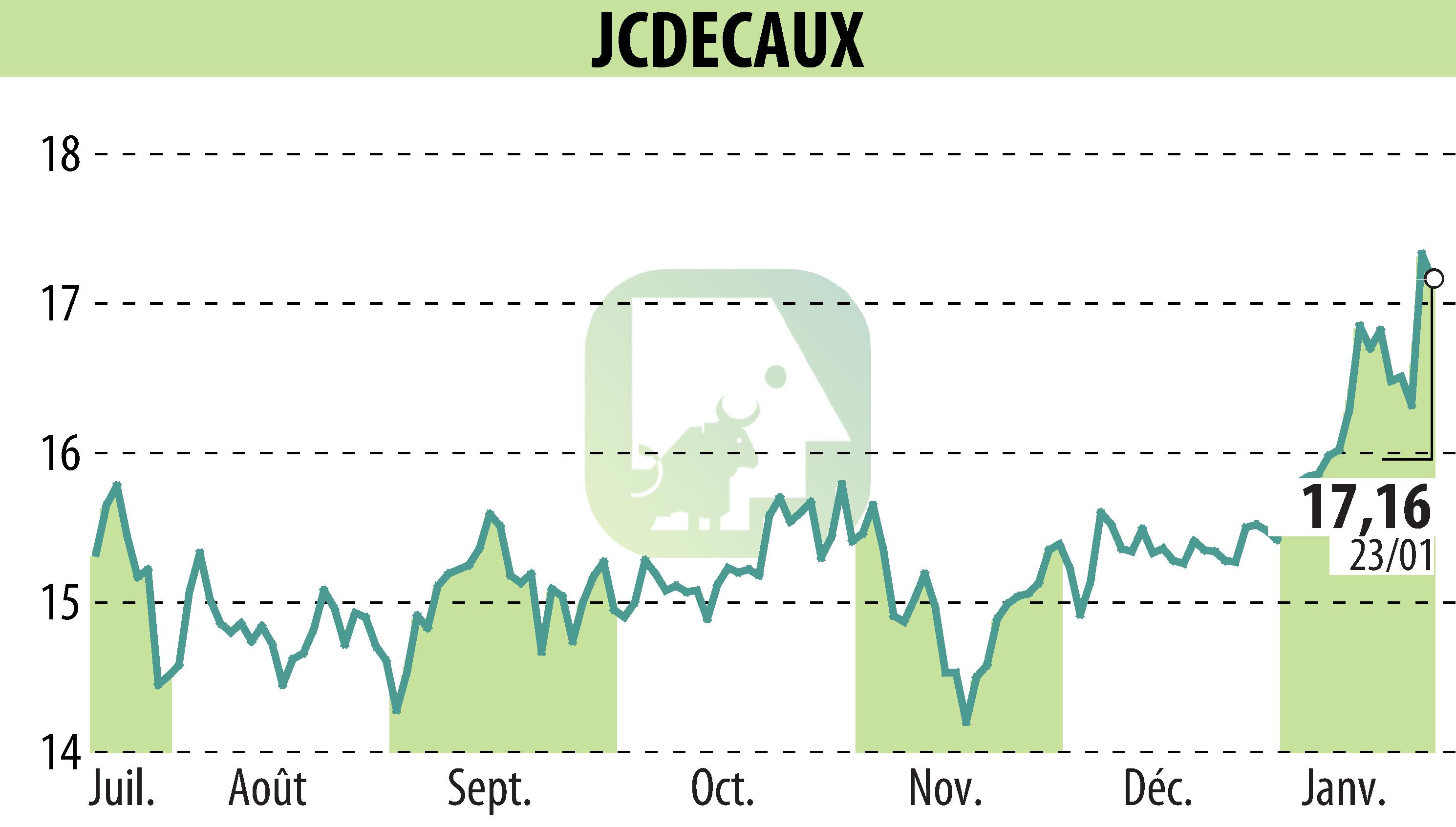 JCDECAUX (EPA:DEC) | JCDecaux Moves Forward with Sale of APG|SGA Shares ...