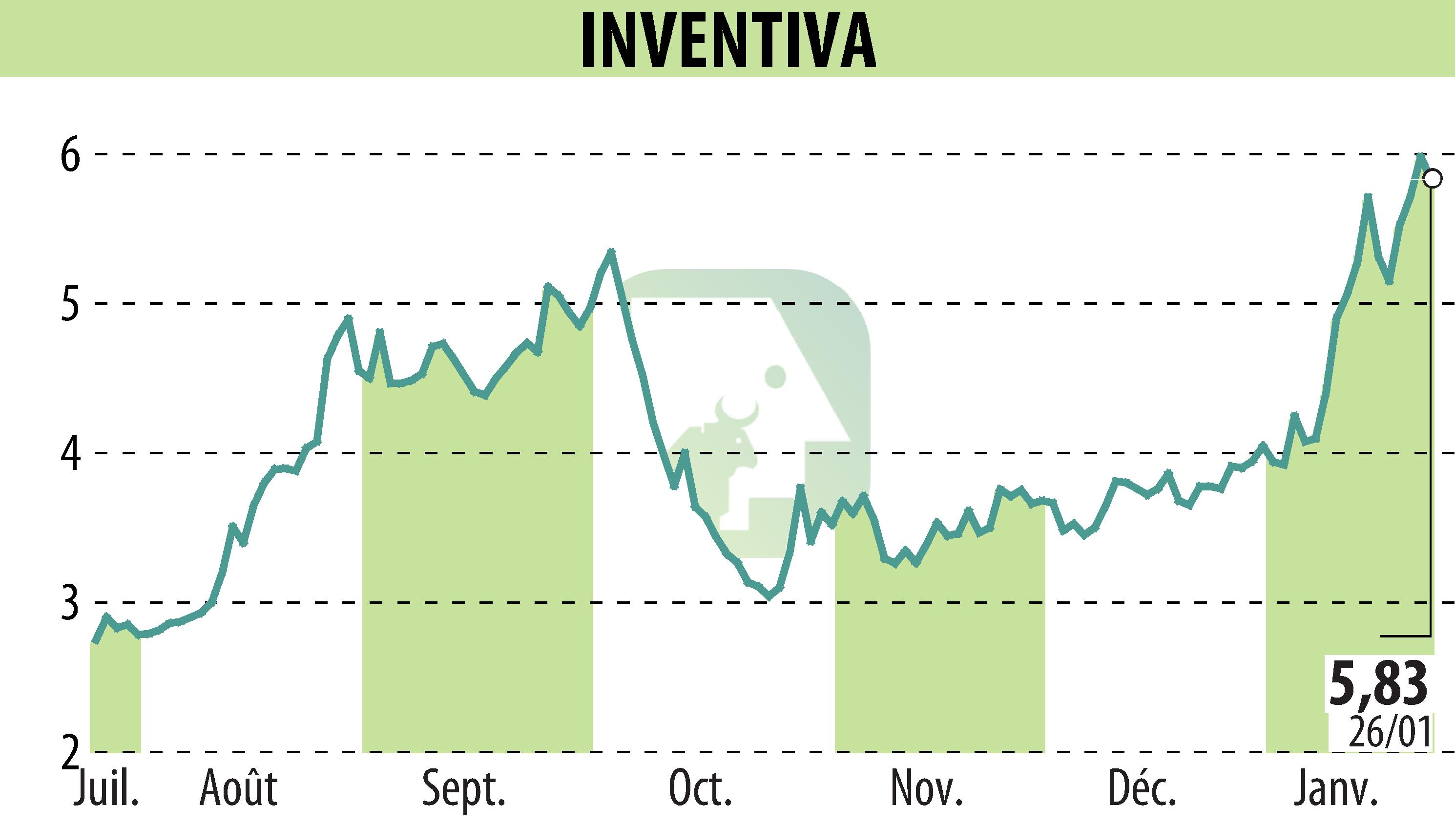 INVENTIVA (EPA:IVA) | Inventiva's Liquidity Contract with Kepler ...