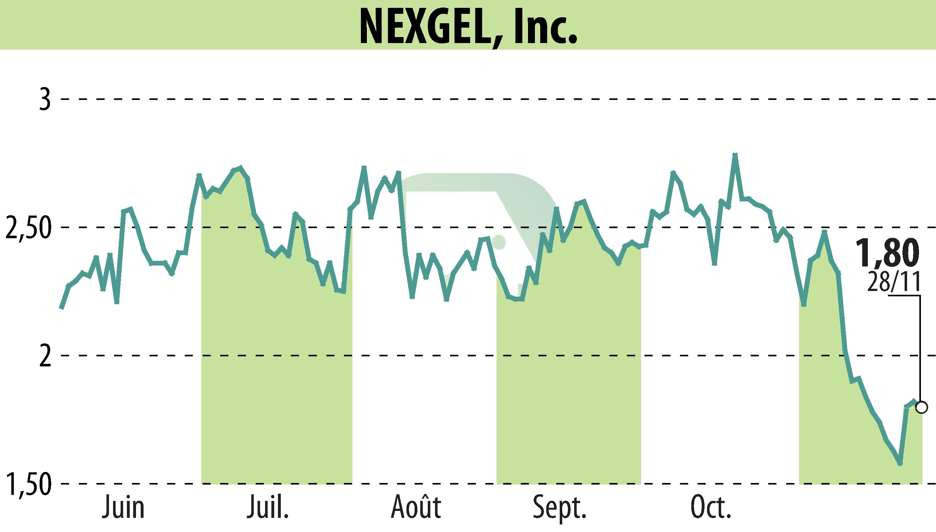 IAccess Alpha (NASDAQ:NXGL) | IAccess Alpha's Virtual Best Ideas Winter ...
