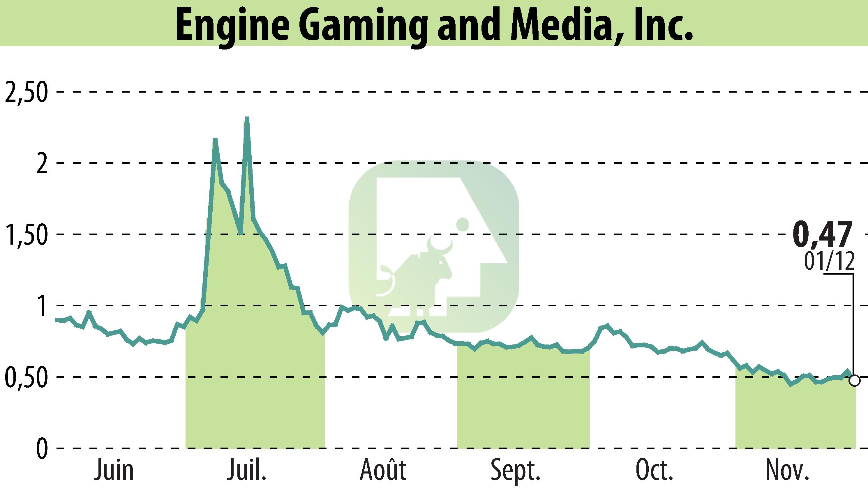 GameSquare Holdings, Inc. (NASDAQ:GAME) | GameSquare to Engage with ...